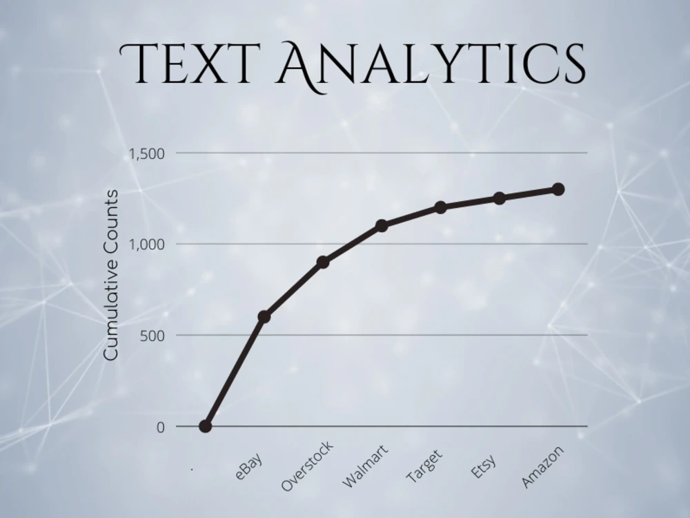 Entity extraction, natural language processing, or sentiment analysis | Upwork