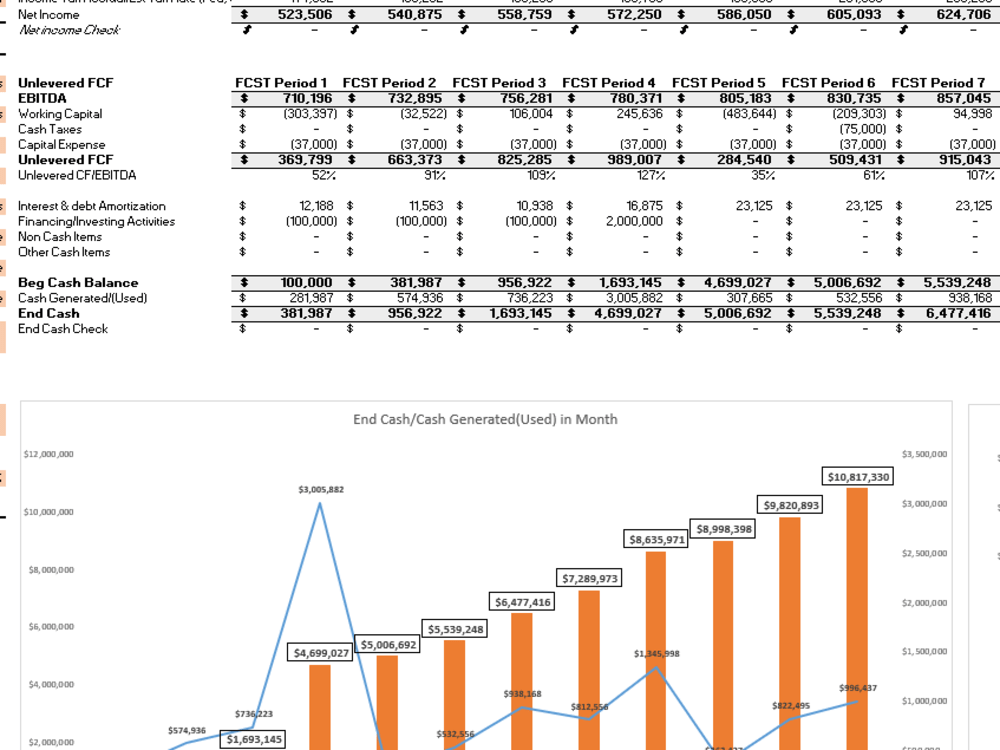 3 Financial Statement Model that is easy to update | Upwork