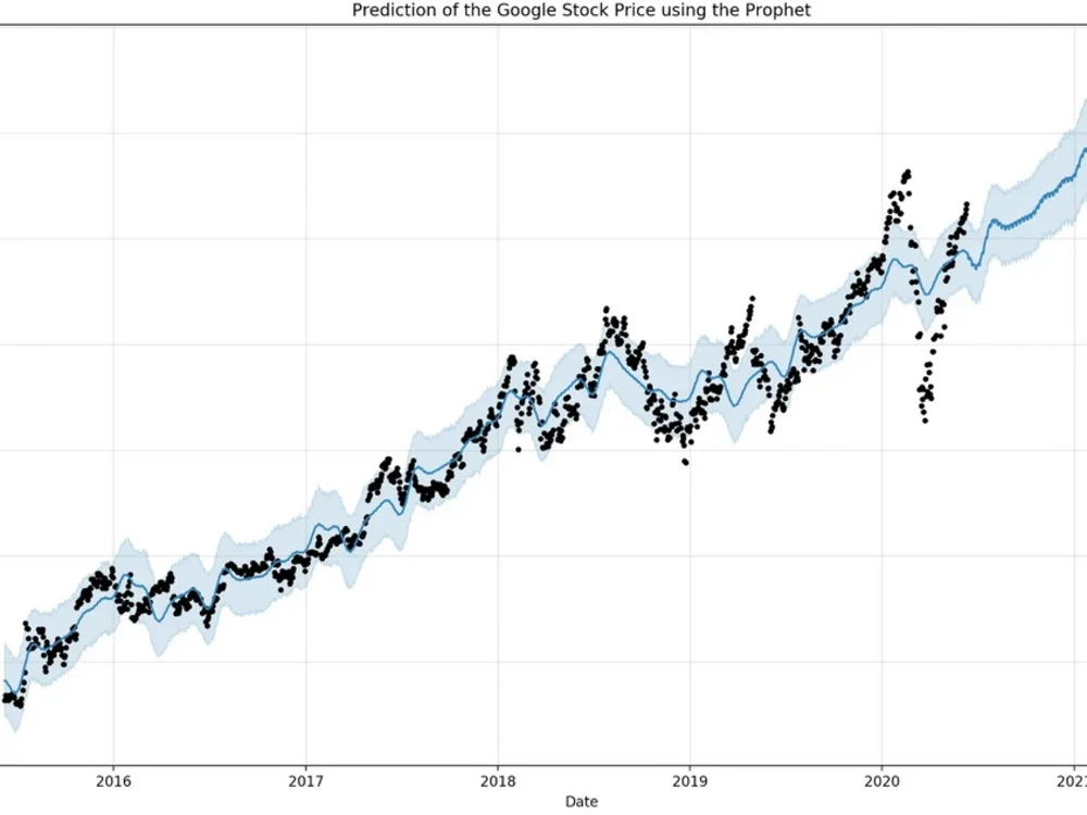 Time-series analysis with python or r studio | Upwork