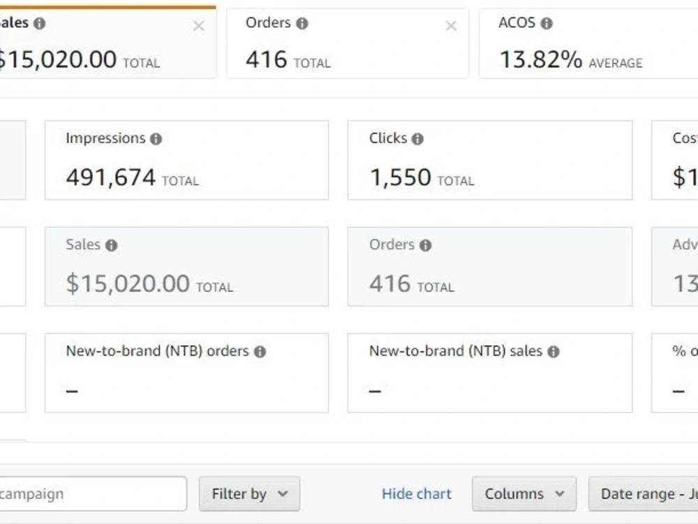 Keyword research and Amazon product ranking with keyword. | Upwork