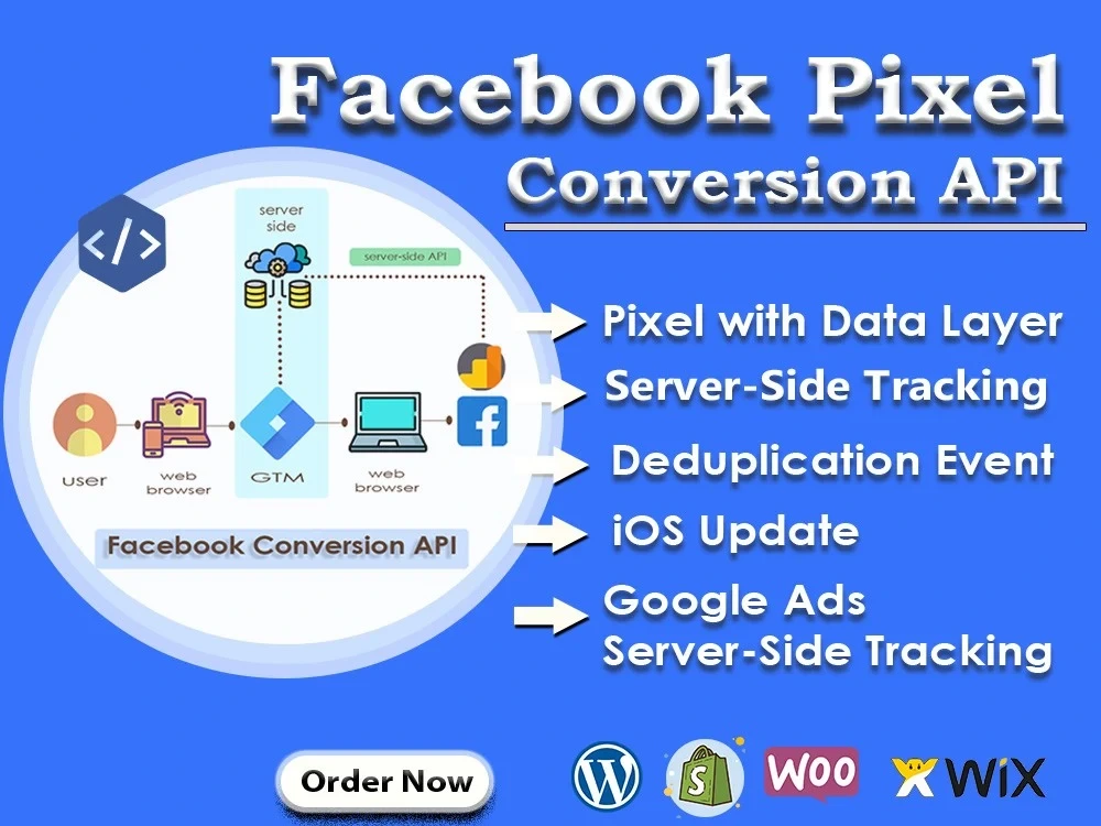 Facebook Conversion API Setup Server-Side Pixel Tracking via GTM iOS 14 | Upwork