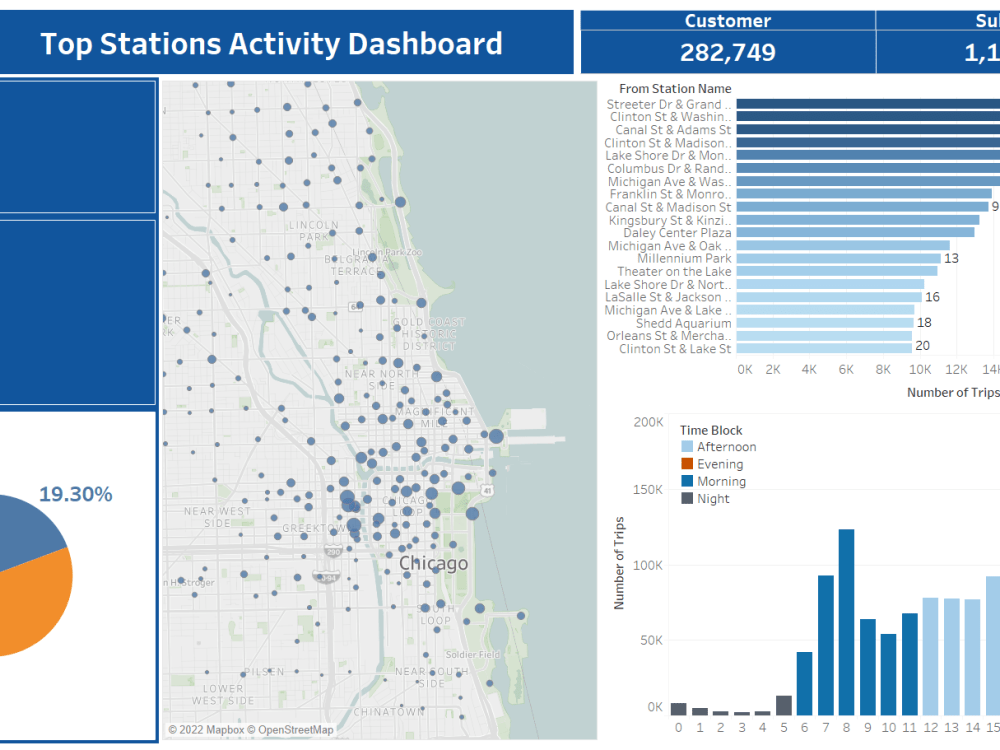 An interactive and aesthetically pleasing Tableau dashboard. | Upwork