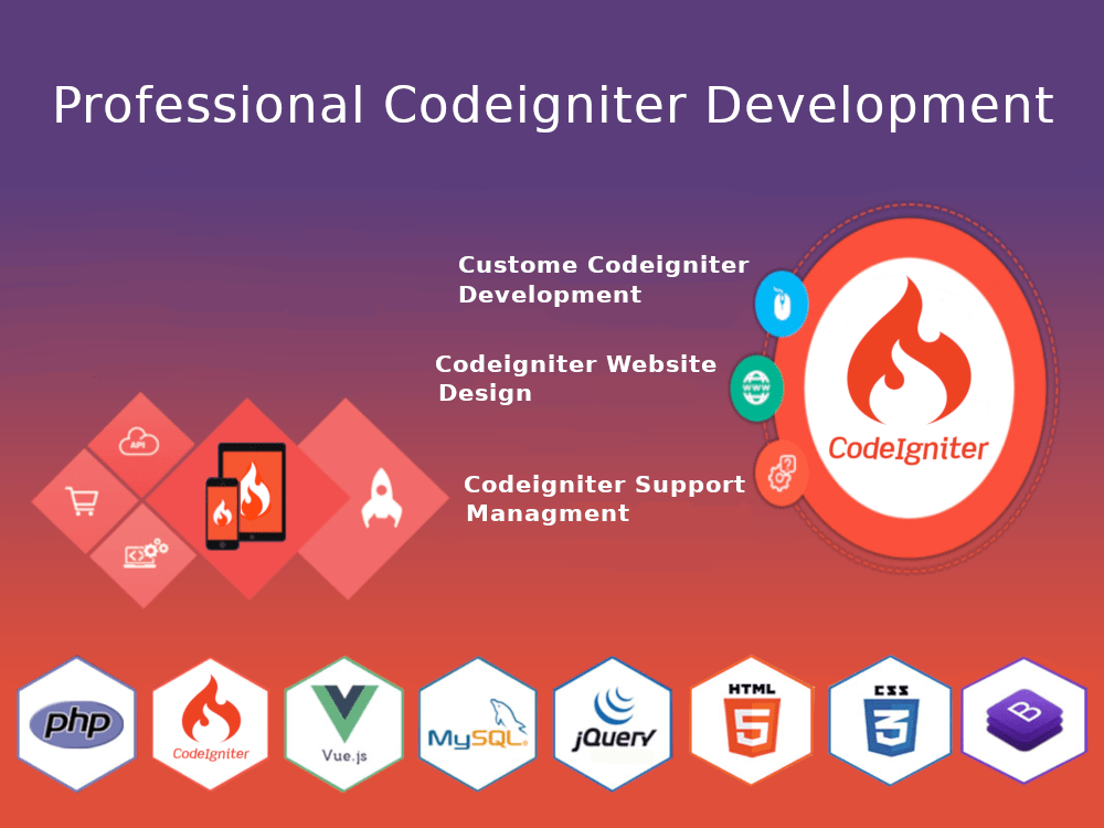 Codeigniter website from scratch with responsive | Upwork