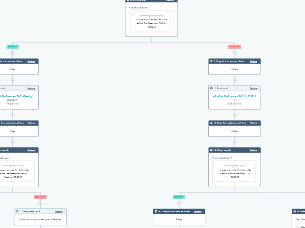 A comprehensive HubSpot audit | Upwork