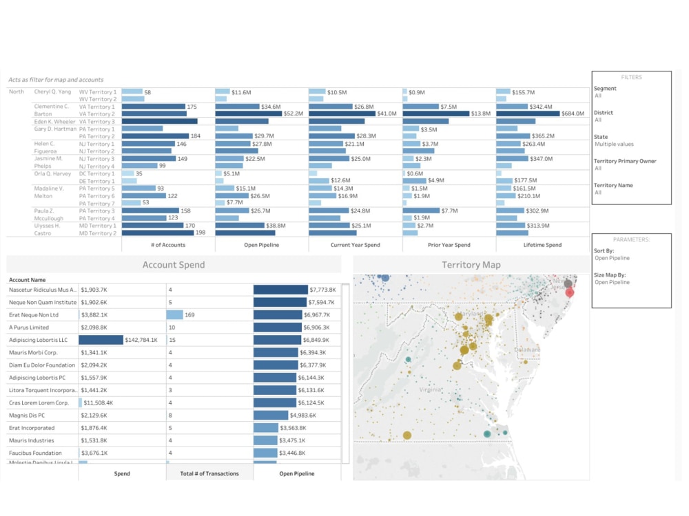 Data Analysis Tutoring On Real World Data Using Excelpython Upwork