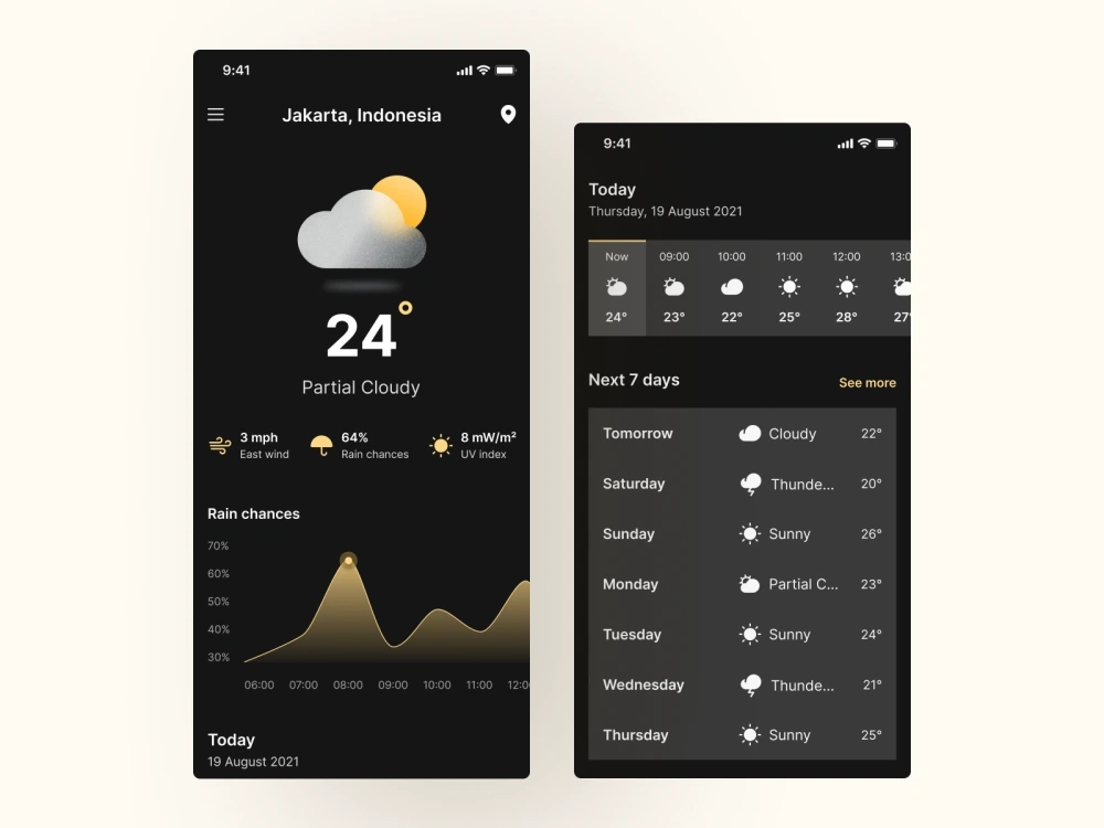 UI and UX mobile app design that drives impact for your digital ...