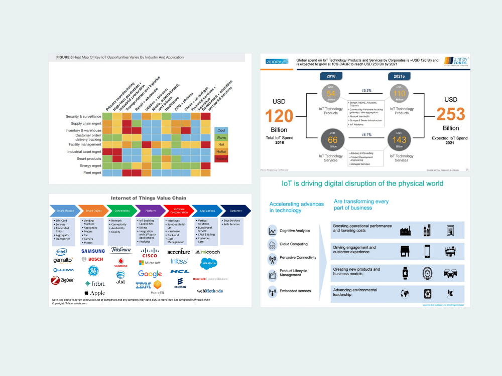 Well designed charts and diagrams reworked in one style upon your ...