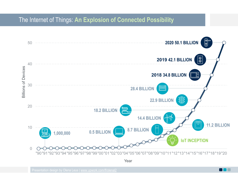 Well designed charts and diagrams reworked in one style upon your ...
