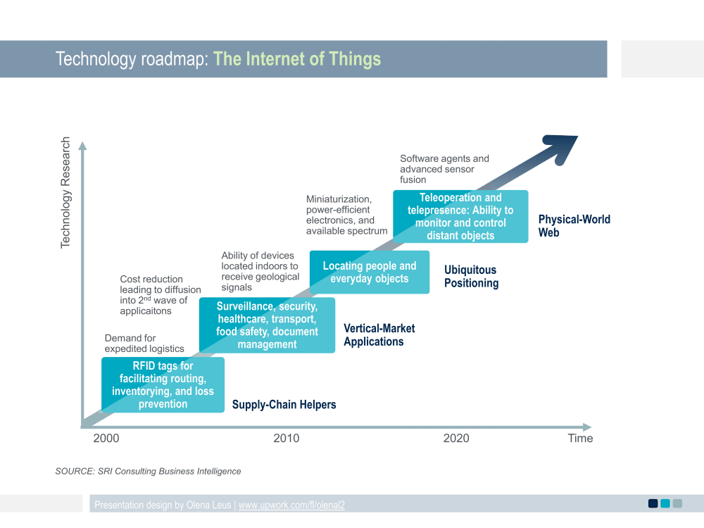 Well designed charts and diagrams reworked in one style upon your ...