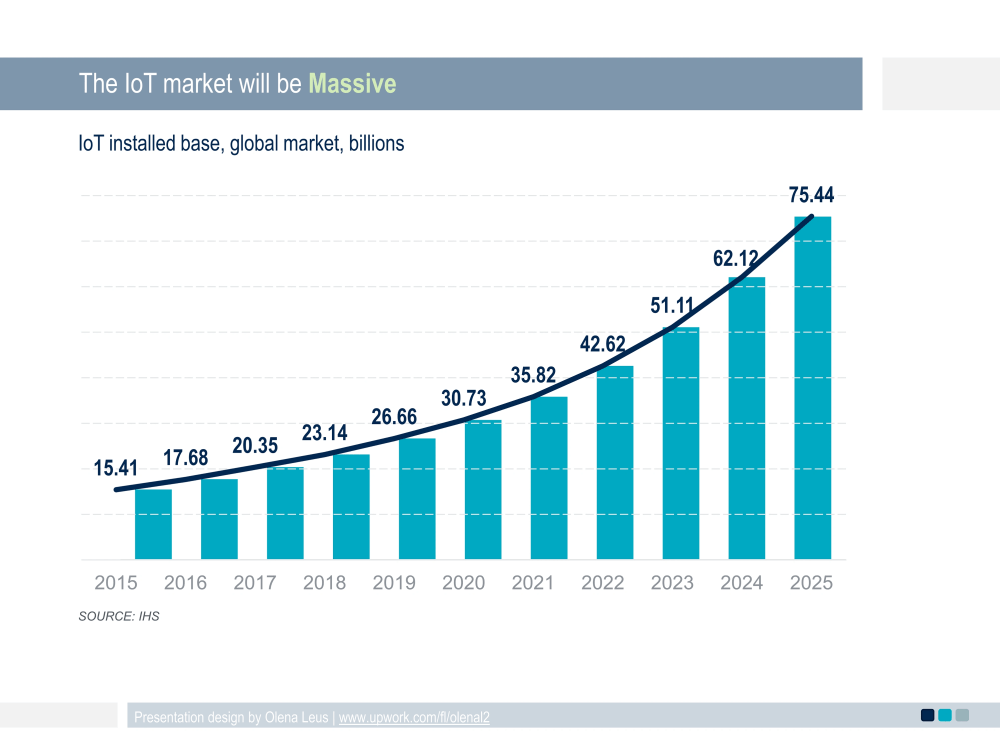 Well designed charts and diagrams reworked in one style upon your ...