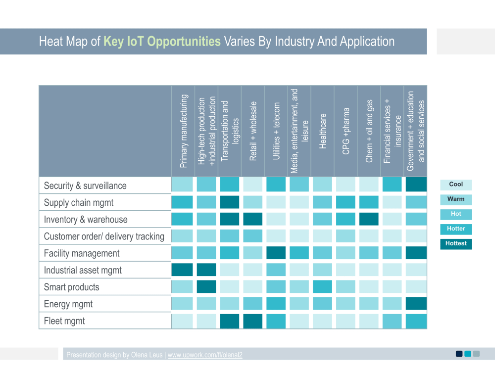 Well designed charts and diagrams reworked in one style upon your ...