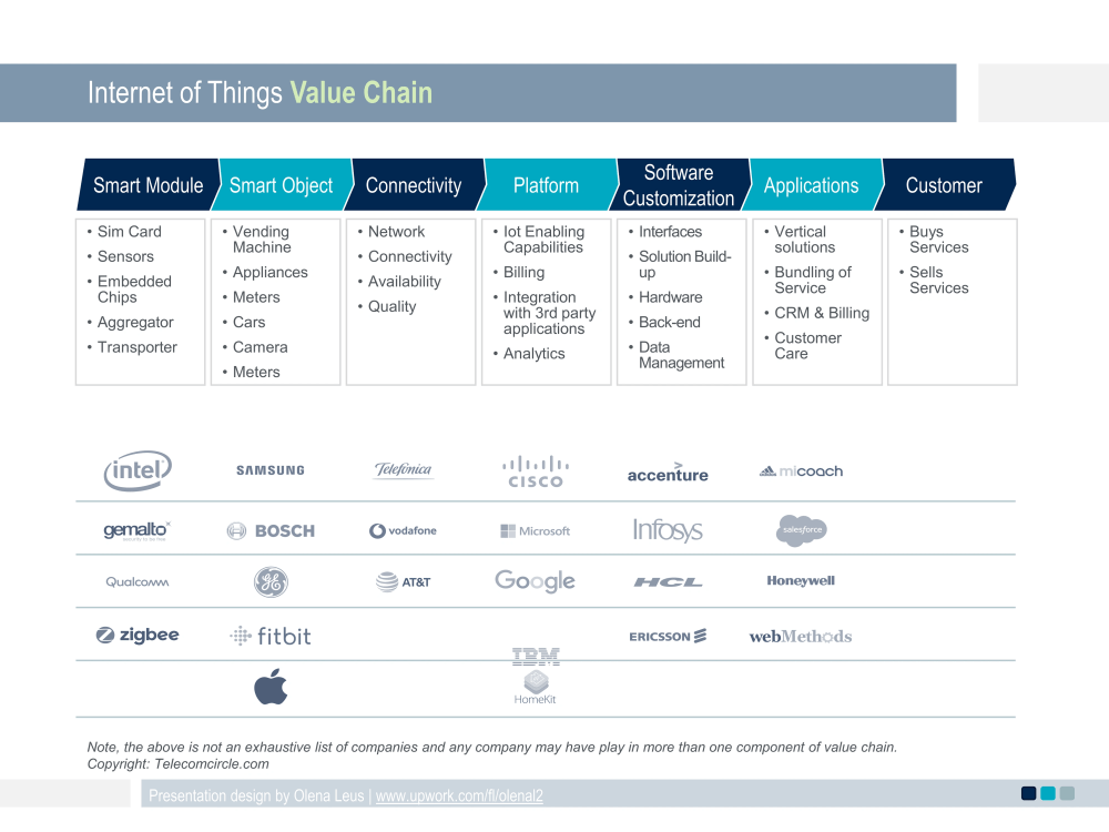 Well designed charts and diagrams reworked in one style upon your ...