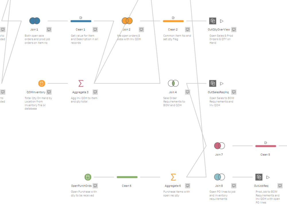 ETL data ready for Tableau visual creation using Tableau Prep Builder ...