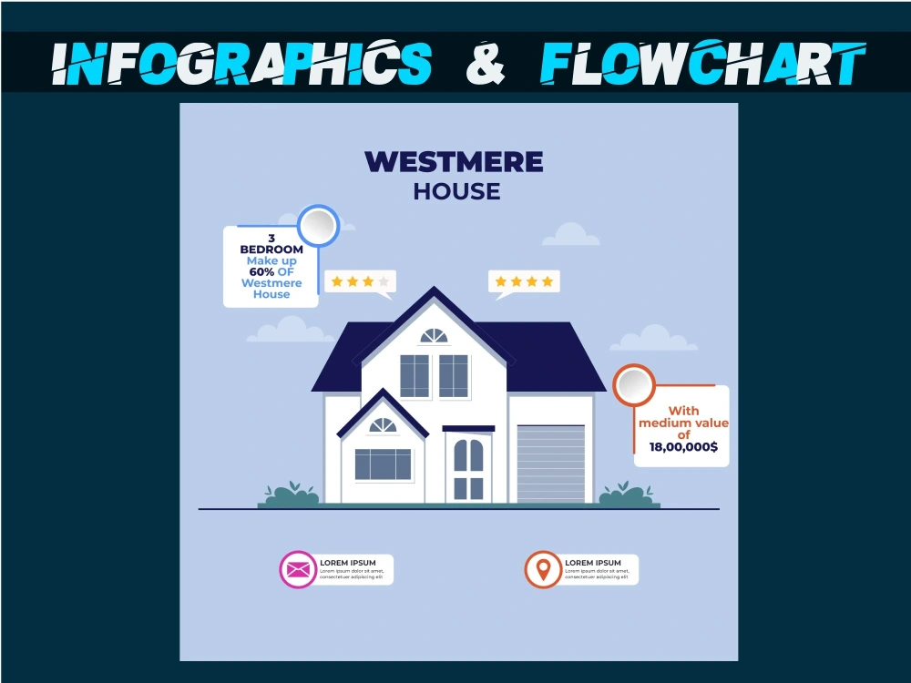 A fantastic infographic design according to your specification | Upwork