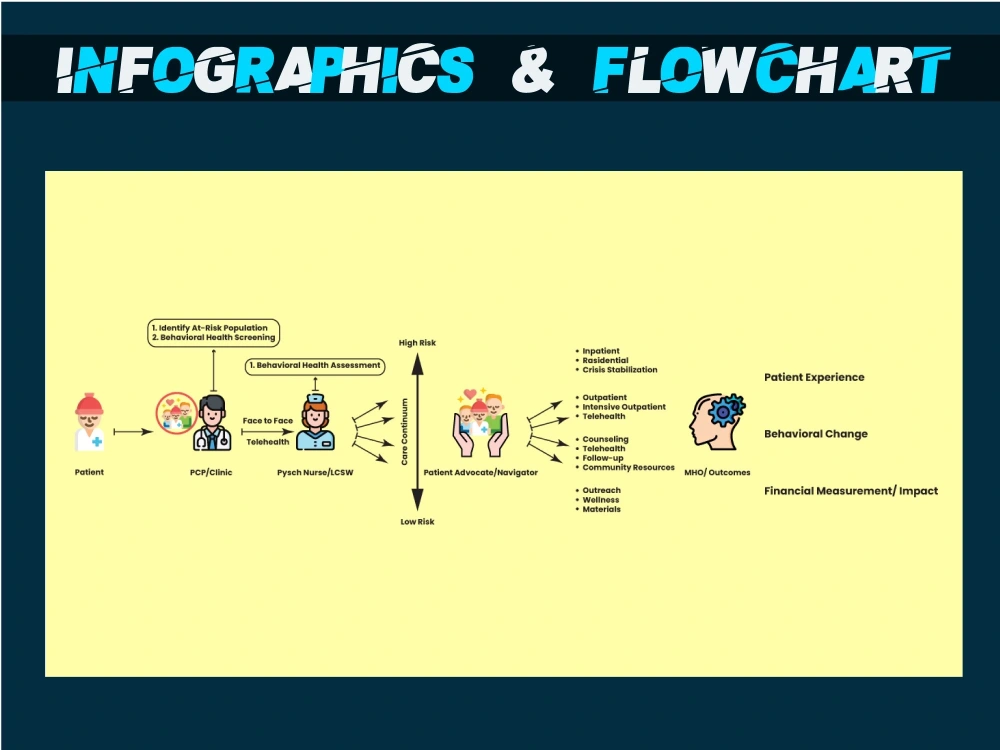 A fantastic infographic design according to your specification | Upwork