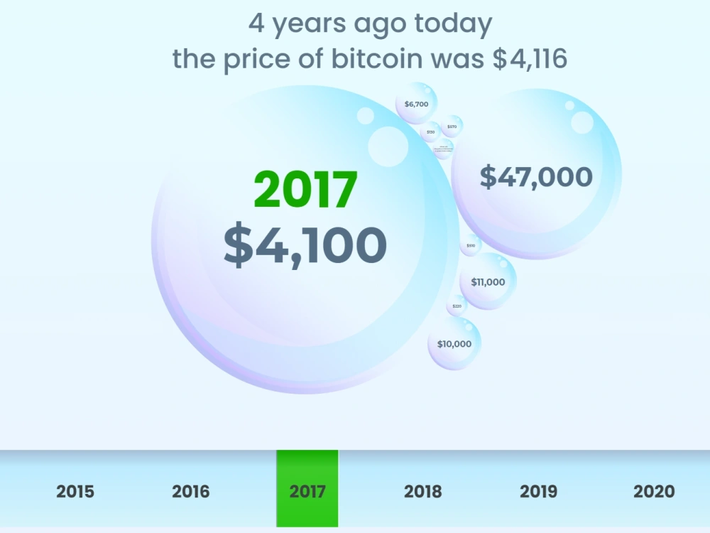 Cool data visualization on your website | Upwork
