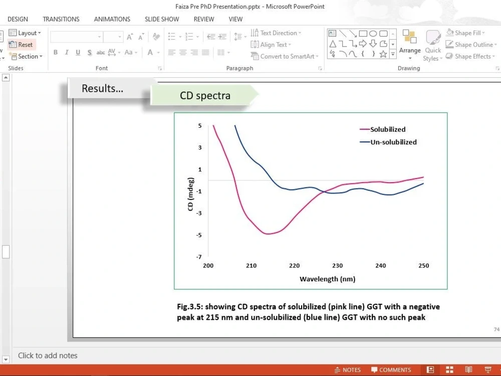 An impactful presentation slides. | Upwork