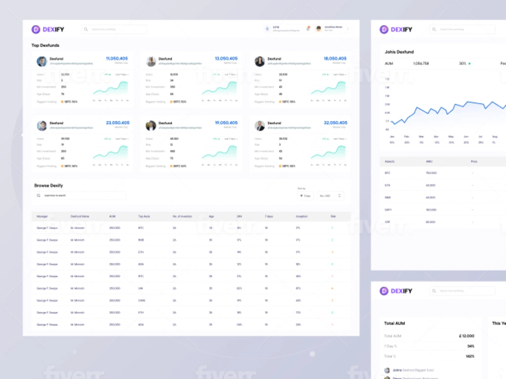 Reactjs || Redux || HTML&CSS || Bootsrap || MUI || Responsive work | Upwork