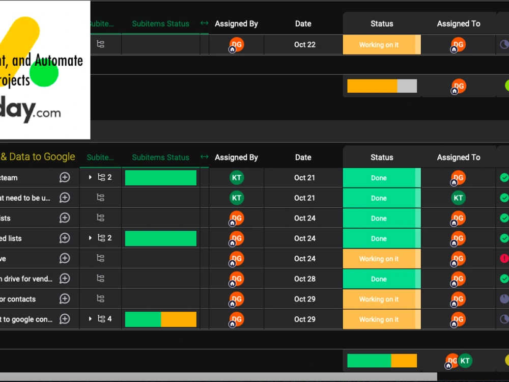 Customized Monday.com set up, implementation, and automation | Upwork