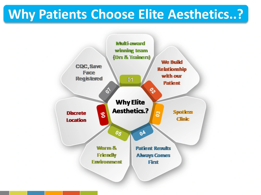 Impressive & an eye catchy PowerPoint presentation slides | Upwork