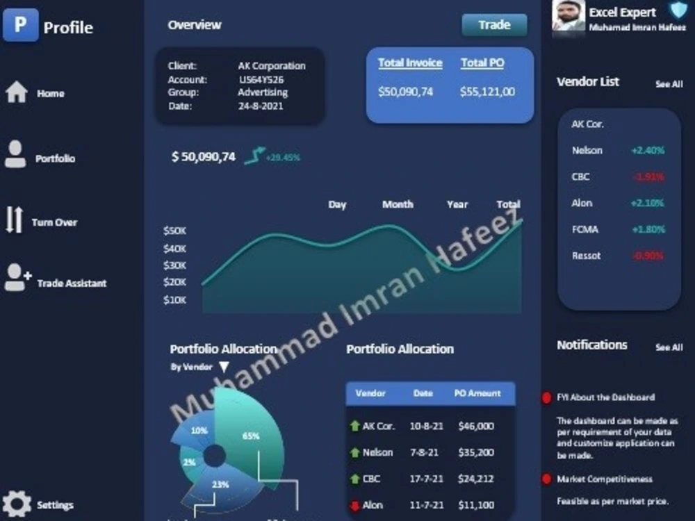Data Entry Formulas Graphs Data Cleansing And Formatting Upwork