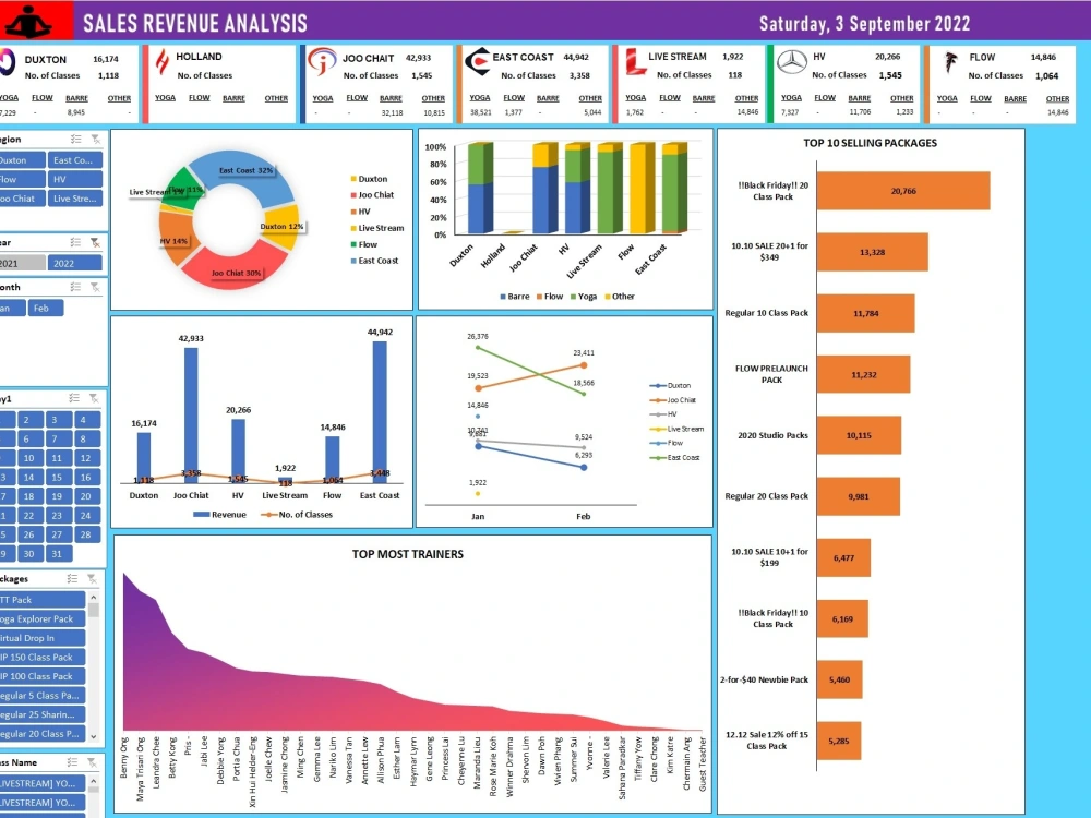 Data Entry Formulas Graphs Data Cleansing And Formatting Upwork