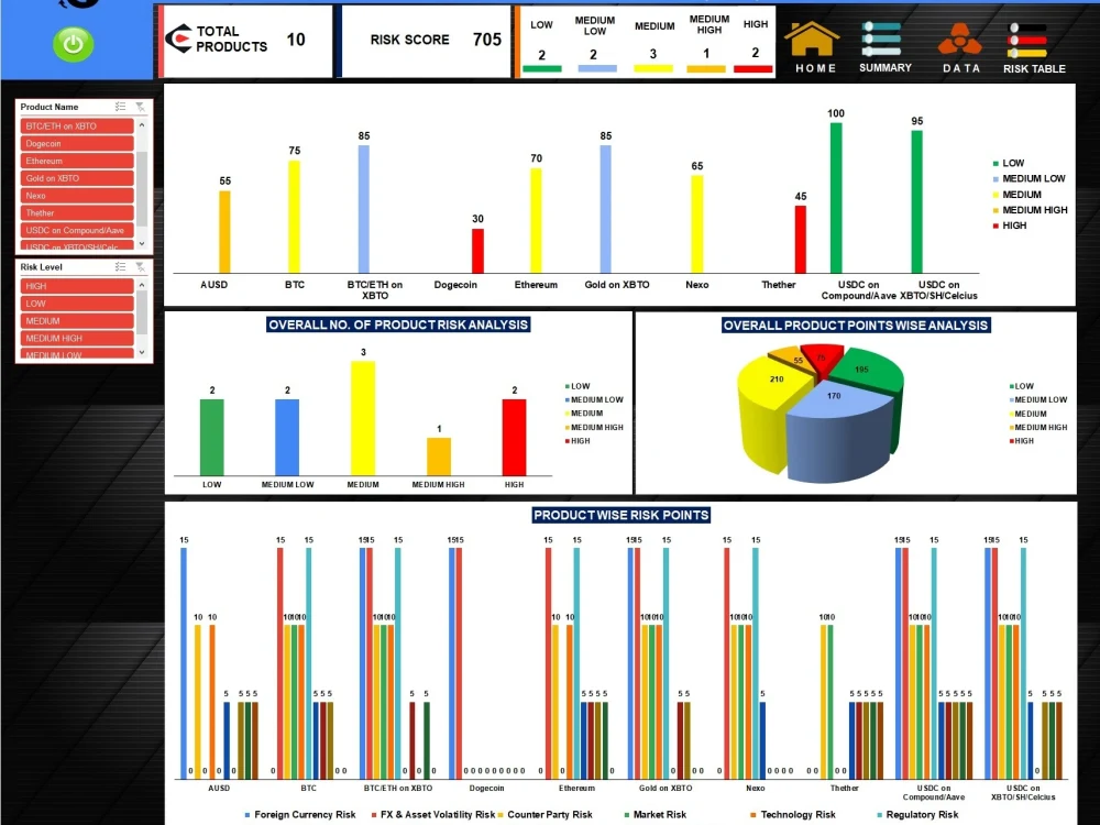 Data Entry Formulas Graphs Data Cleansing And Formatting Upwork