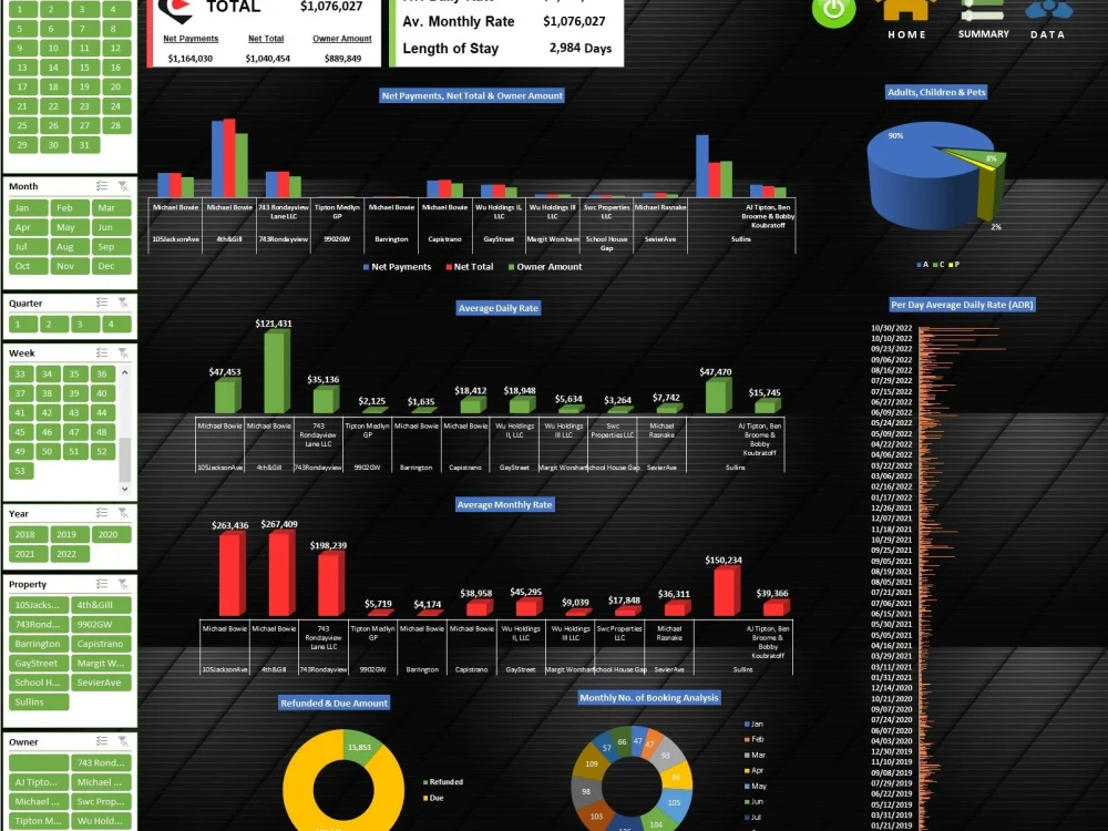 Data Entry, Formulas, Graphs, Data Cleansing and Formatting | Upwork