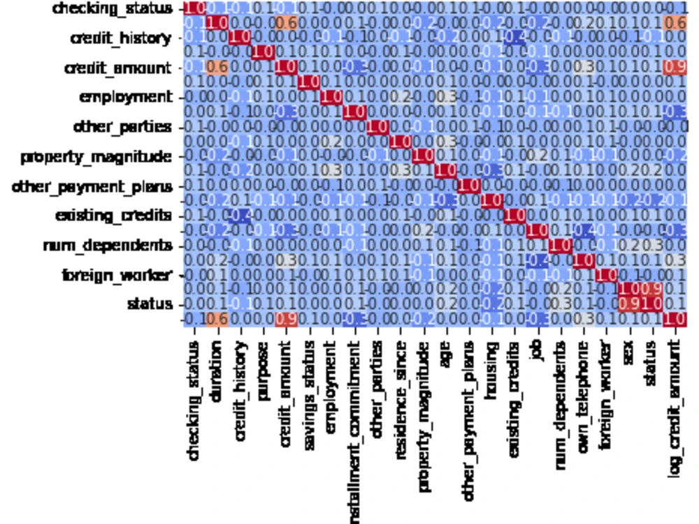 A machine learning model built from your own data using Jupyter Notebook | Upwork