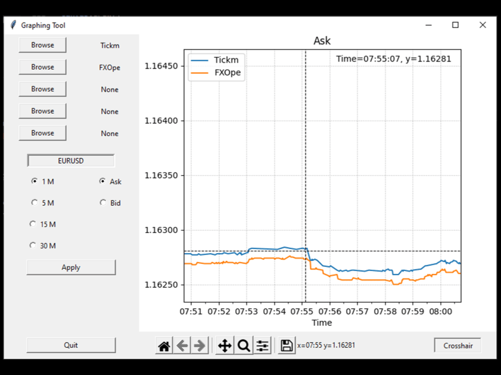 Python based tool for data reporting and visualization | Upwork