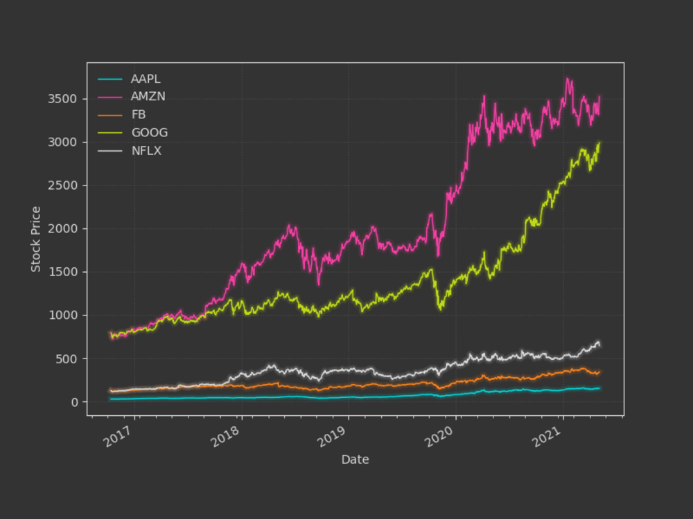 Python based tool for data reporting and visualization | Upwork