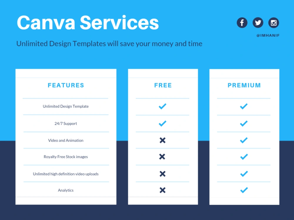 Canva Design Templates, editable | Upwork