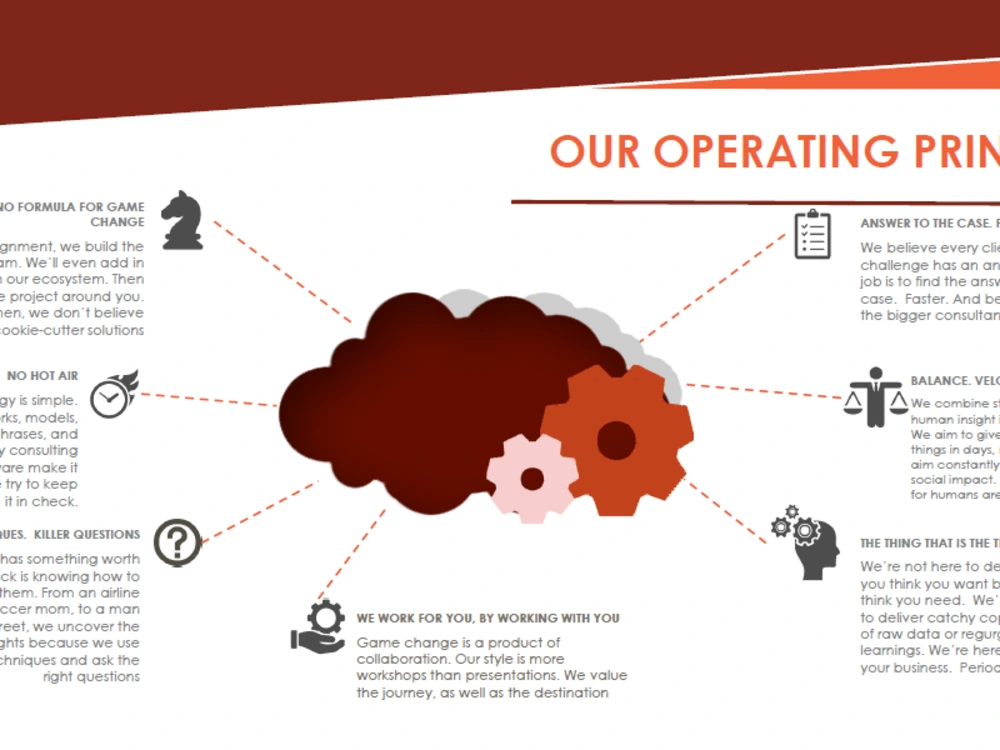 A Professional PowerPoint template Design | Upwork