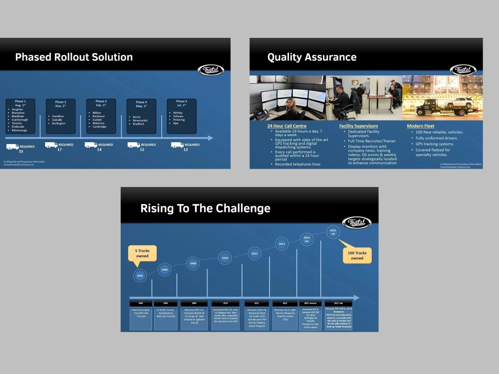 A Professional PowerPoint template Design | Upwork