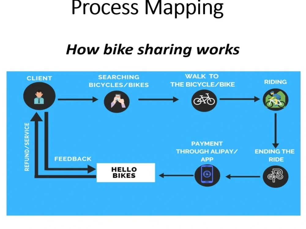 A new version or better version of business model (Business Model ...