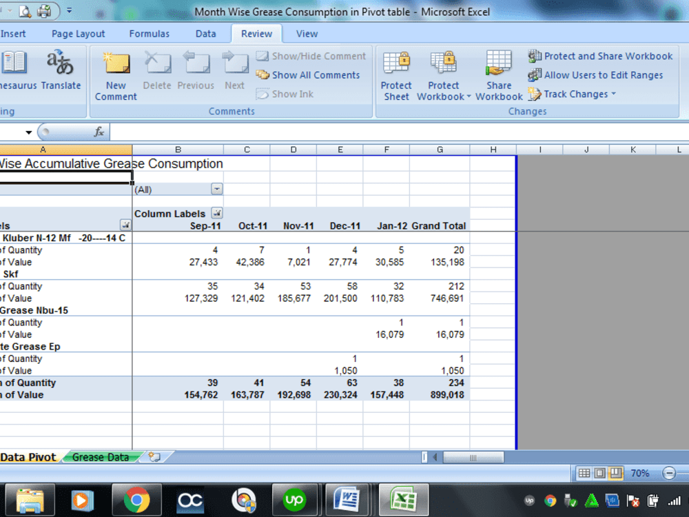 Data Analysis By Excel Pivot Table | Upwork