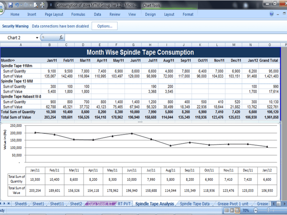 Data Analysis By Excel Pivot Table | Upwork