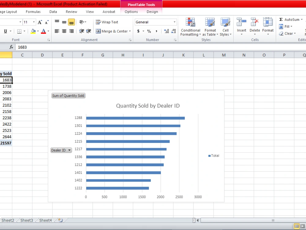 Excel Data Visulation Using Pivot Table & Pivot Charts | Upwork
