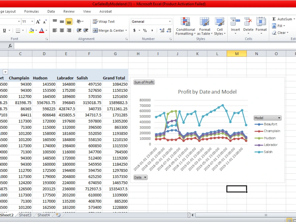 Excel Data Visulation Using Pivot Table & Pivot Charts | Upwork