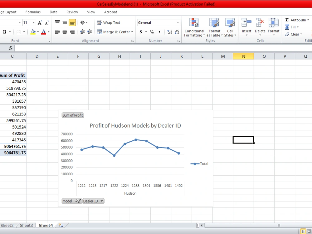 Excel Data Visulation Using Pivot Table & Pivot Charts | Upwork