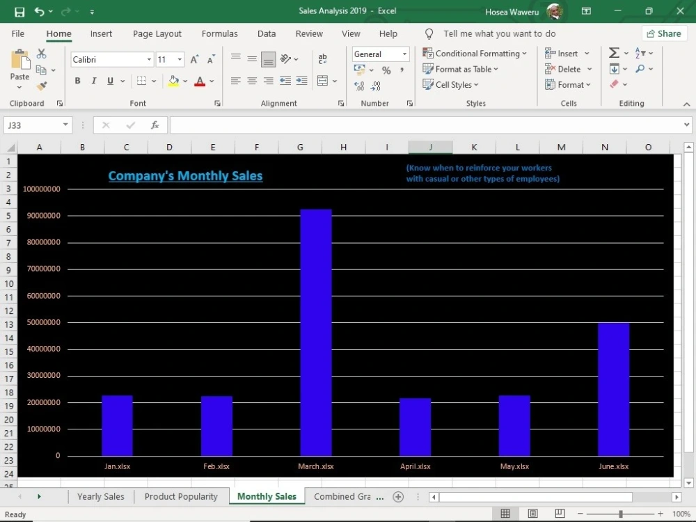 Your data in multiple files consolidated into excel sheet and graphed ...