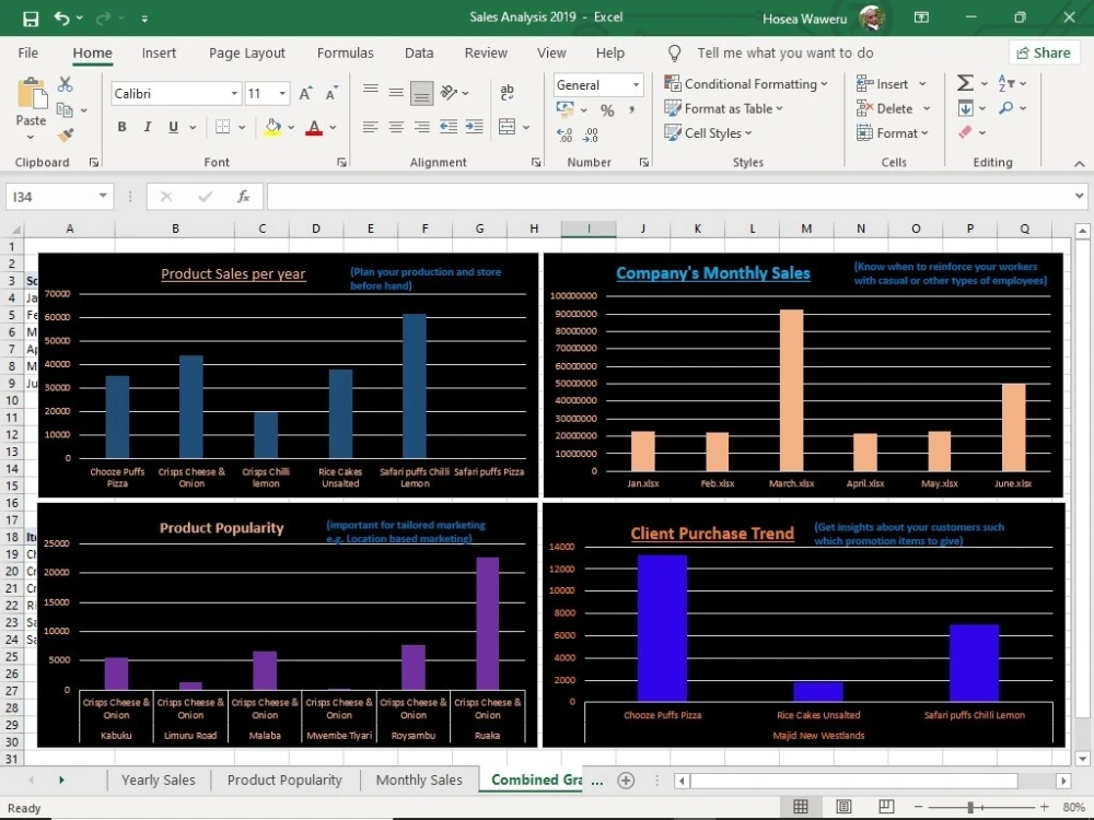 Your data in multiple files consolidated into excel sheet and graphed | Upwork