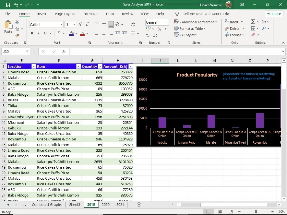 Your data in multiple files consolidated into excel sheet and graphed ...