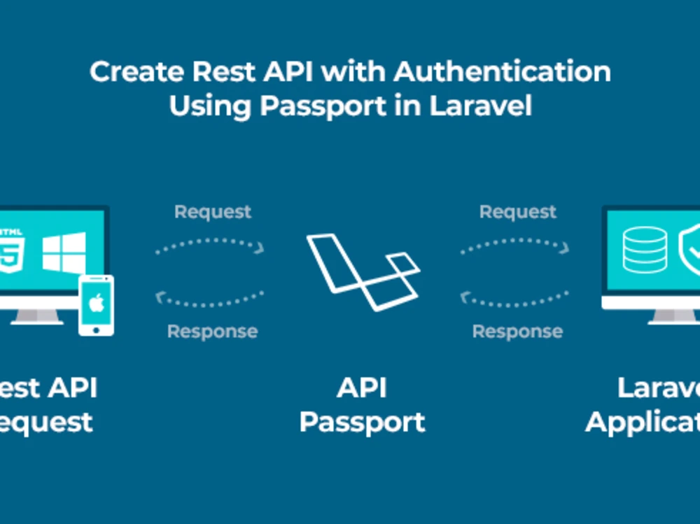 APIs with laravel framework for your application | Upwork
