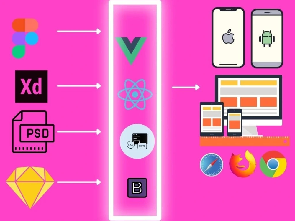 Figma/PSD/Sketch/Invision/Adobe XD designs to responsive Frontend web pages | Upwork