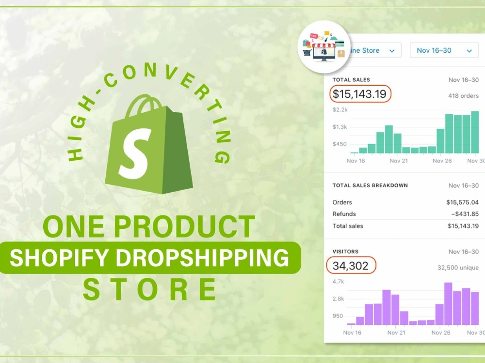 One product shopify store dropshipping store High Converting premium store | Upwork