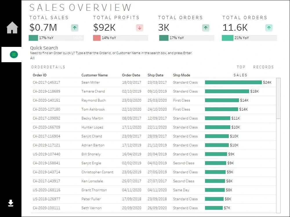 A fantastic interactive Tableau Dashboard | Upwork