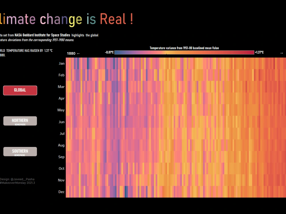 A fantastic interactive Tableau Dashboard | Upwork