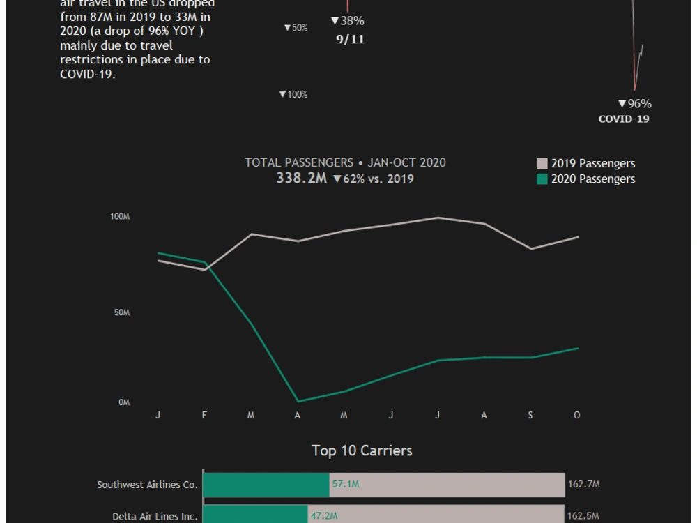 A fantastic interactive Tableau Dashboard | Upwork