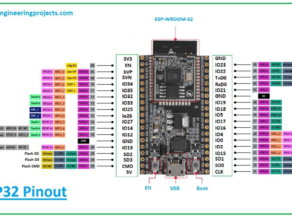 Custom Firmware for ESP Microcontrollers as per your requirements | Upwork
